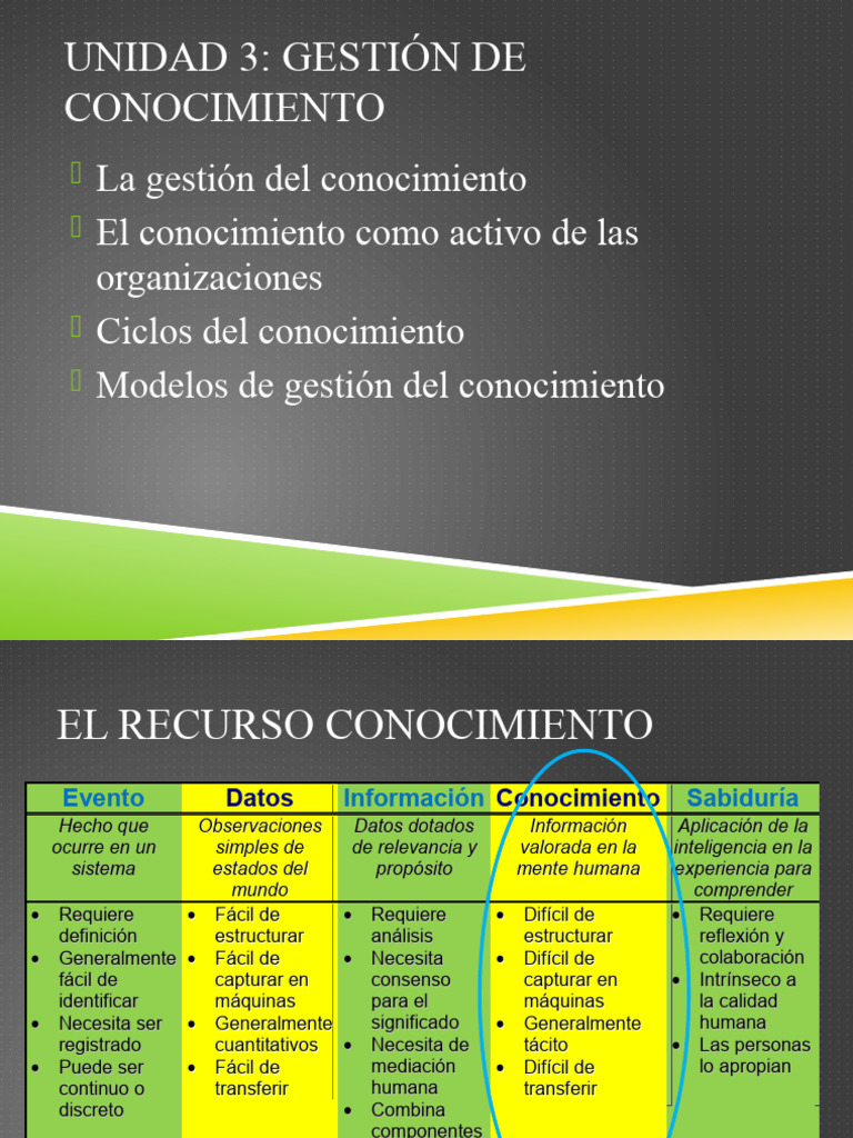 Gestión del Conocimiento Empresarial | PDF | Conocimiento | Gestión de la información