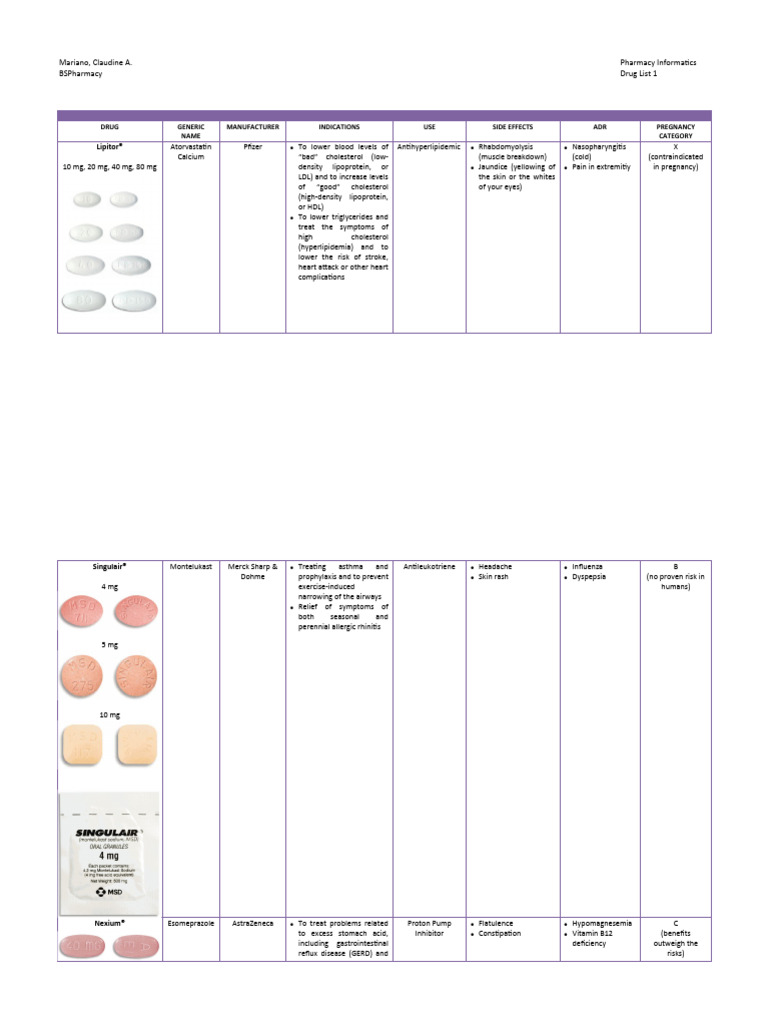 Drug List | PDF | Medical Specialties | Clinical Medicine