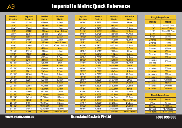 Imp Met Conv | PDF | Units Of Measurement | Metrology