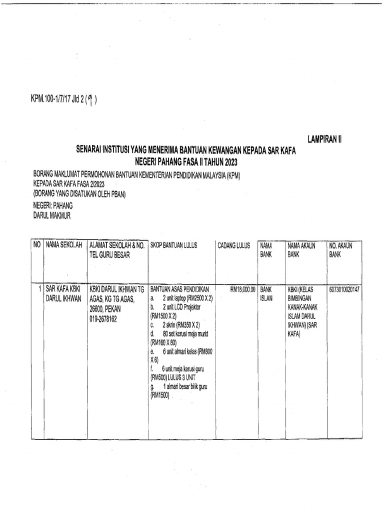 Lampiran Bantuan Kewangan KPM Fasa 2 2023 | PDF
