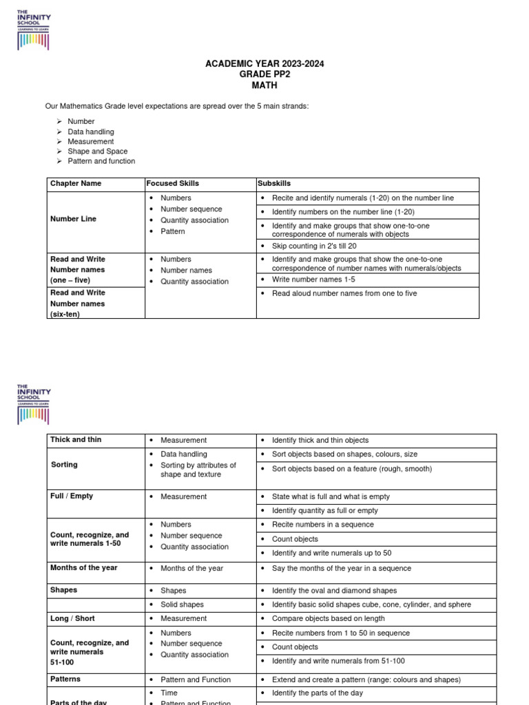 PP2 Mathematics Curriculum 2023-2024 | PDF | Shape | Numbers