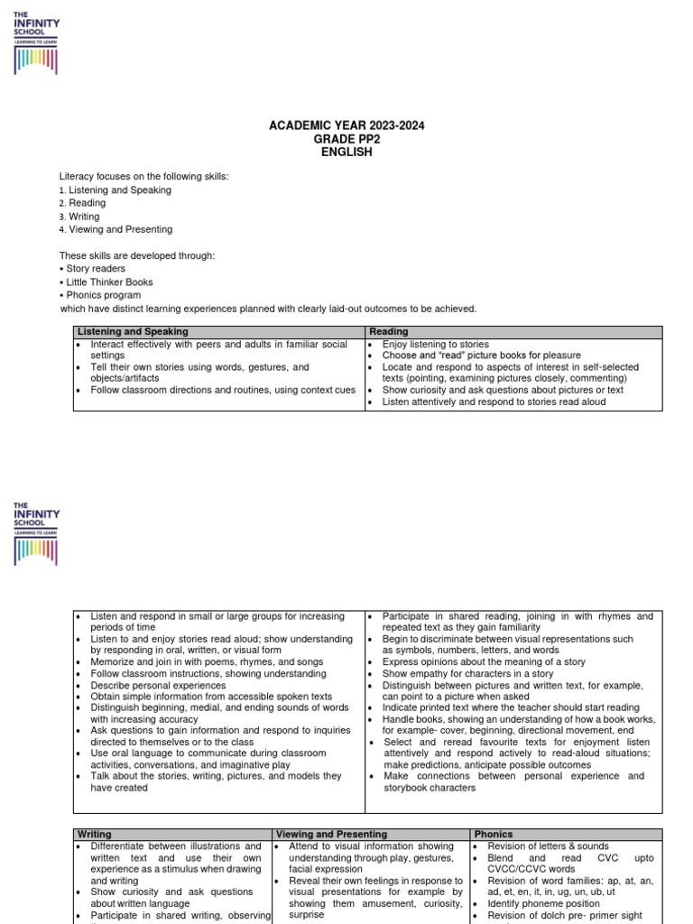 PP2 ENG Syllabus - 2023-24 | PDF | Writing | Human Communication