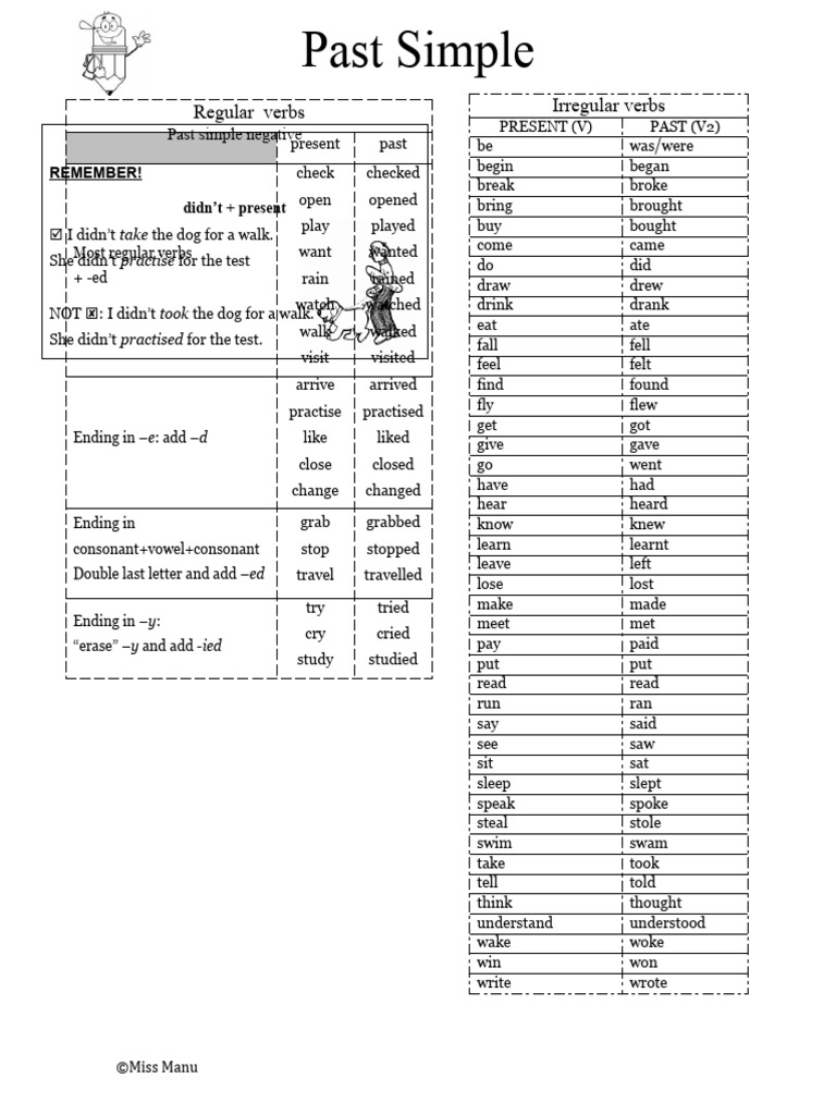 Past Simple Regular and Irregular Verbs Classroom Posters Grammar ...