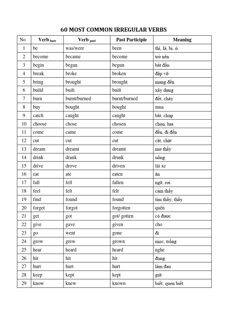 60 Common Irregular Verbs | PDF