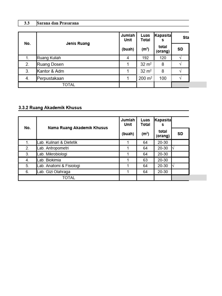 Data Kebutuhan Ruang Kelas, Dosen, Perpus, Lab Atau Ruang Akademik ...