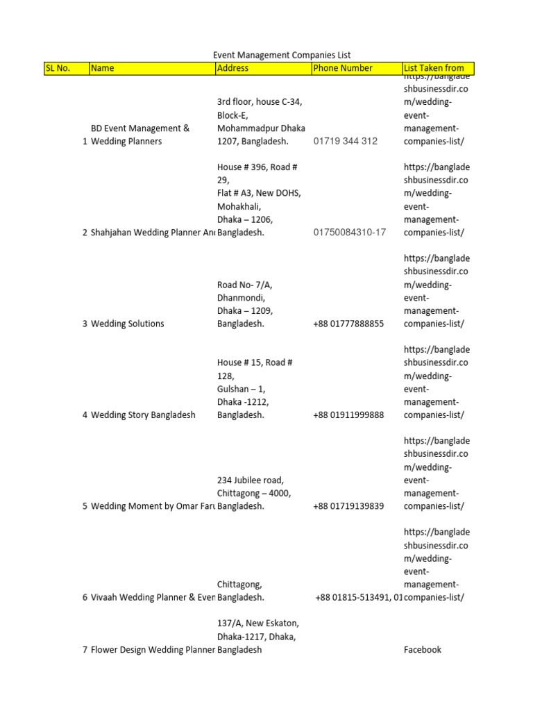 Event Management List | PDF | Dhaka | World Politics