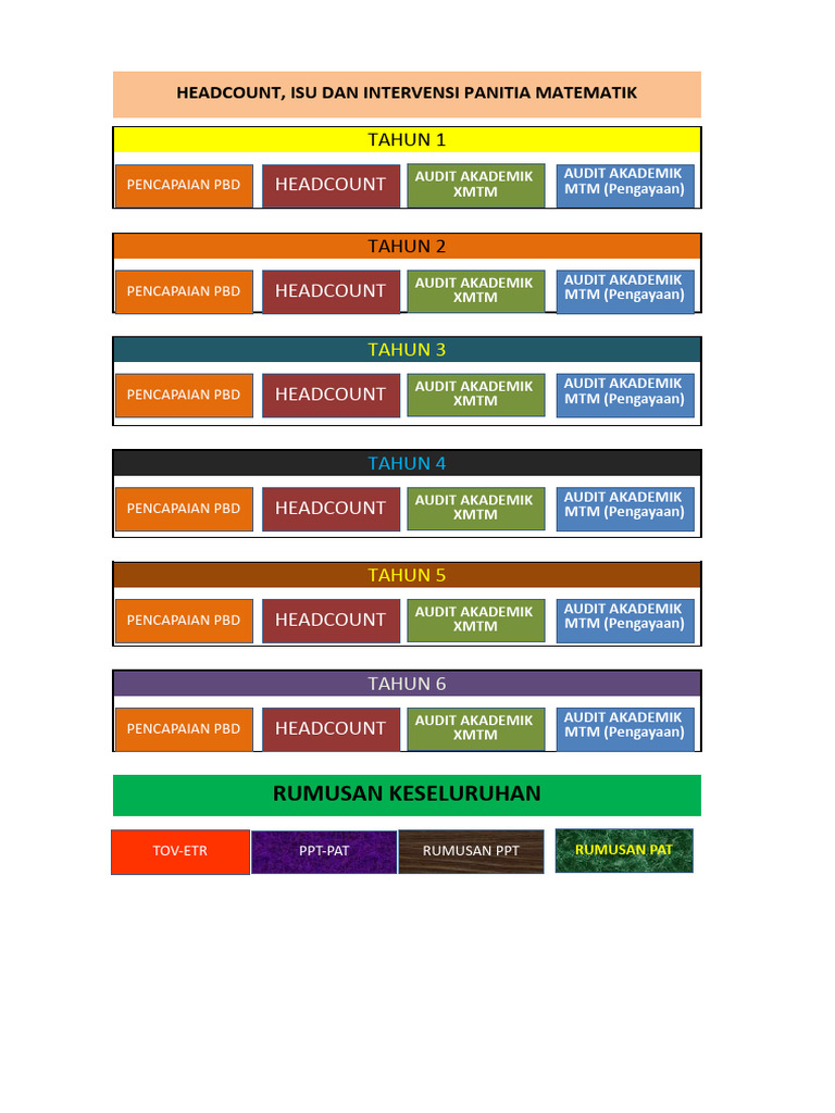 HEADCOUNT PBD PANITIA MT 2022 | PDF