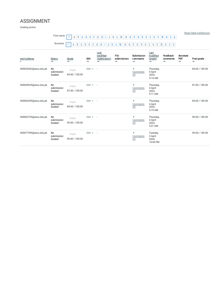 Aiou 0436 37349 14bh Odl 2313 Assignment - Grading | PDF | Information Science | Reference
