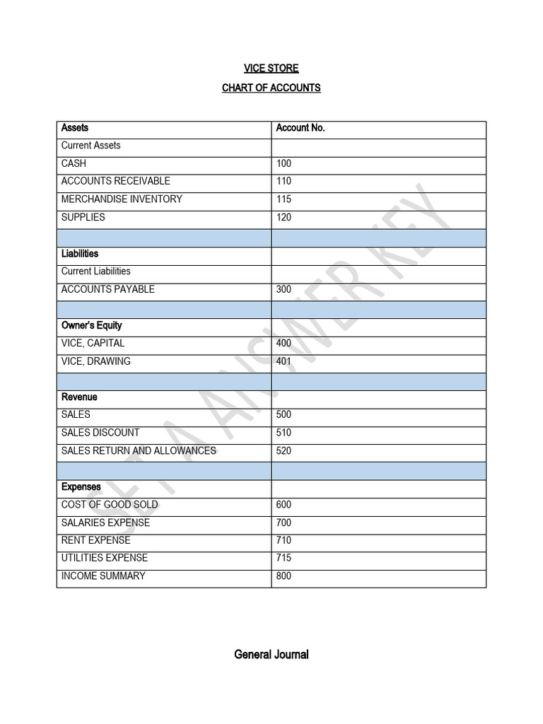 Set A Answer Key | PDF | Debits And Credits | Expense