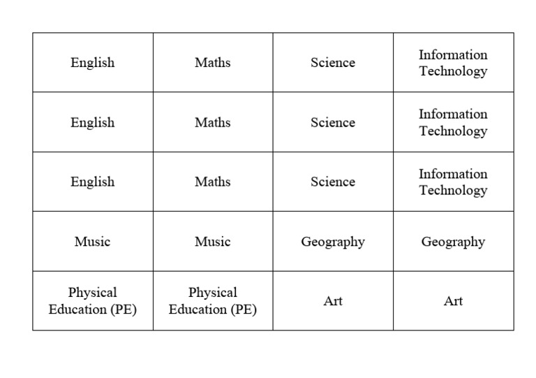 School Subjects Vocabulary Guide | PDF