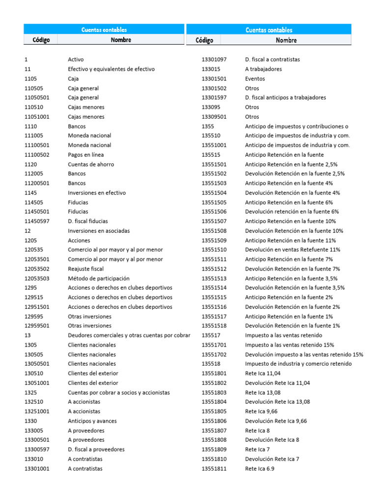 Catalogo de Cuentas 2 | PDF | Pensión | Salario