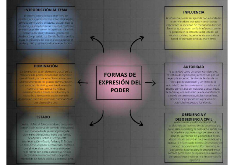 Grafico Mapa Conceptual Moderno Multicolor | PDF