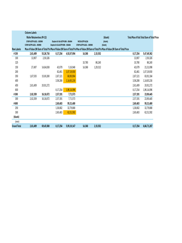Aquatech GWIL-DP | PDF