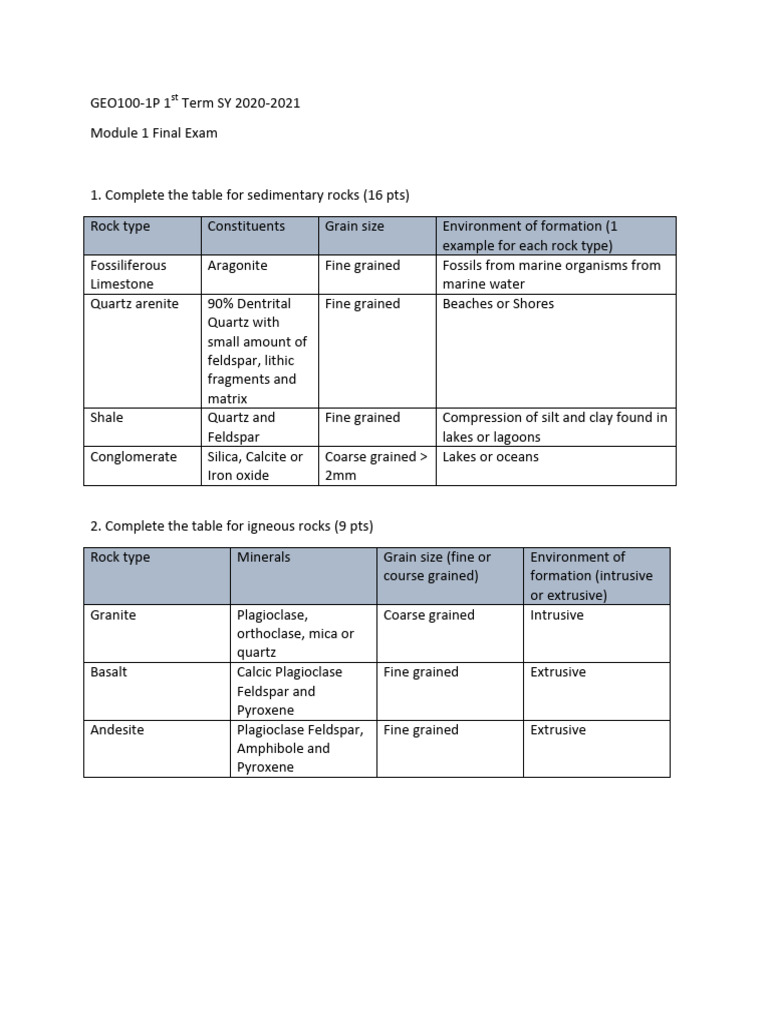 Module 1 Test-Fernandez | PDF | Plate Tectonics | Fault (Geology)