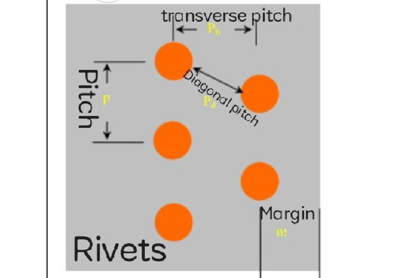 Rivets Margin | PDF