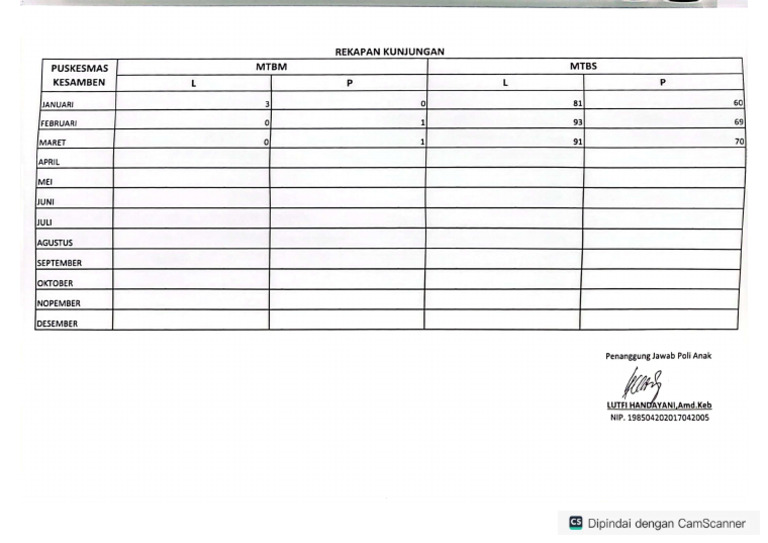 Rekapan MTBM Dan Mtbs | PDF