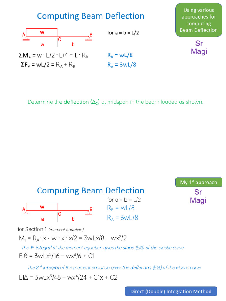 Beam Deflection Calculation Methods | PDF | Mechanical Engineering
