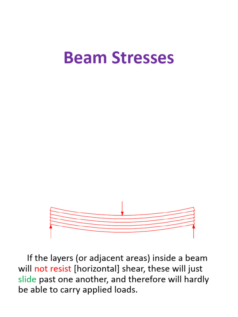 402 Stresses in A Beam - PPSX | PDF | Beam (Structure) | Stress (Mechanics)