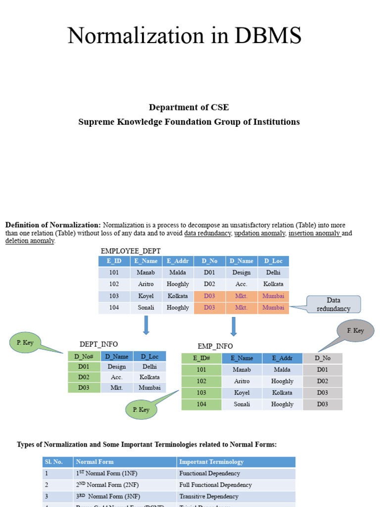 Normalizatio_PPT_4.2 | PDF | Computer Data | Data Management