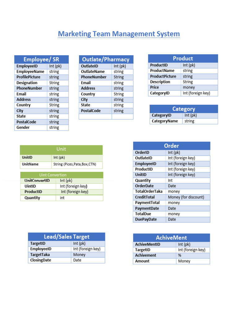 Marketing Team Management Tool | PDF | Business Process | Market ...