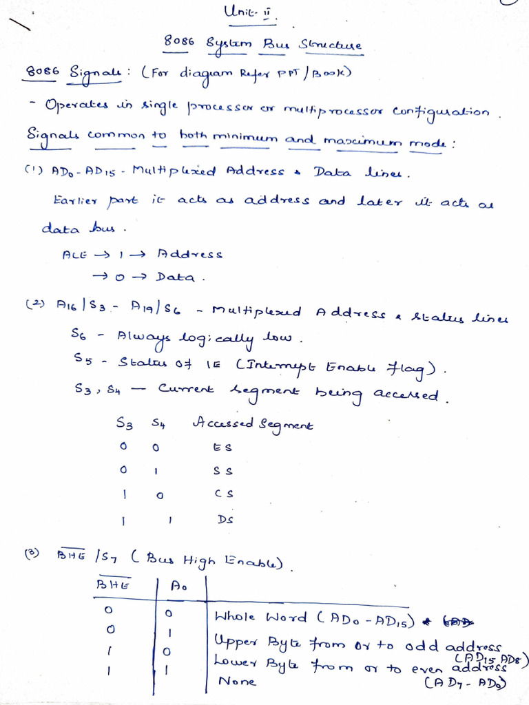 UNIT -II Notes | PDF UNIT -II Notes | PDF