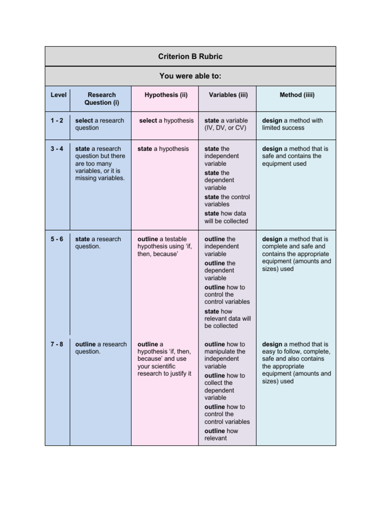 Crit B - Science - RUBRIC | Download Free PDF | Hypothesis | Cognitive ...