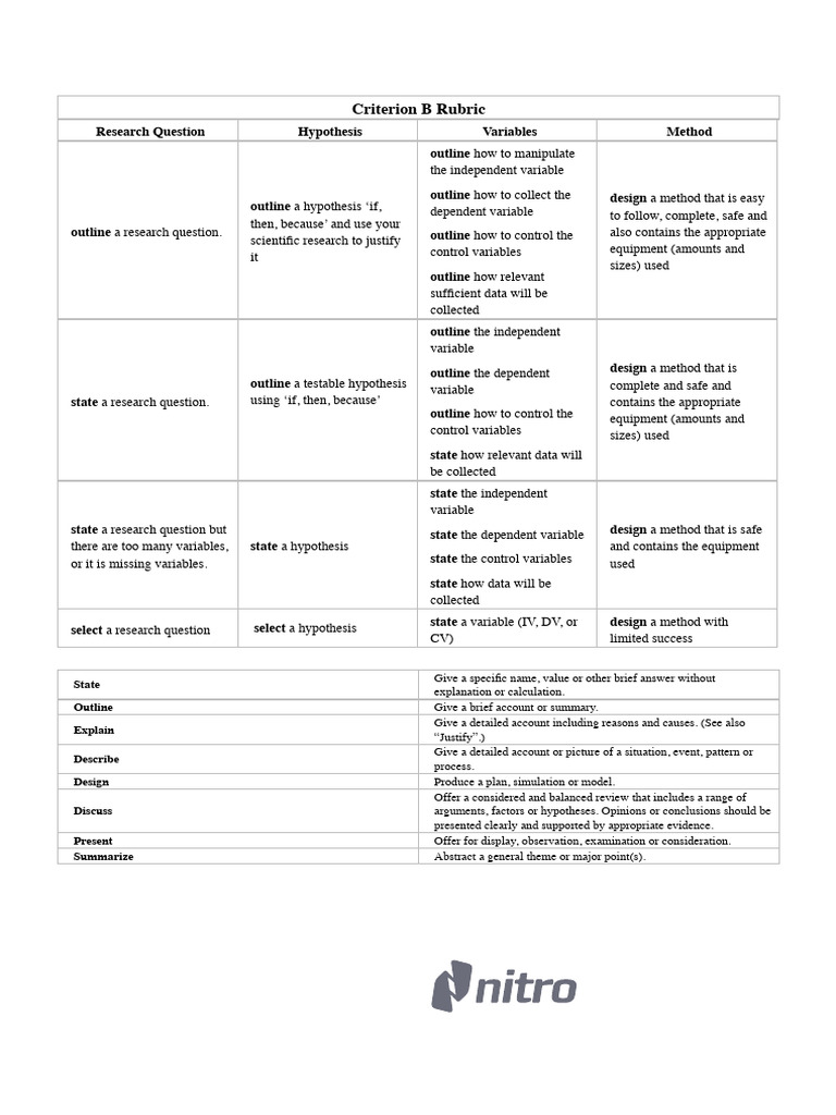 Crit B Rubric | PDF | Hypothesis | Scientific Method