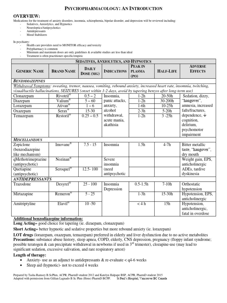 Intro To Psychopharmacology | PDF | Benzodiazepine | Antipsychotic