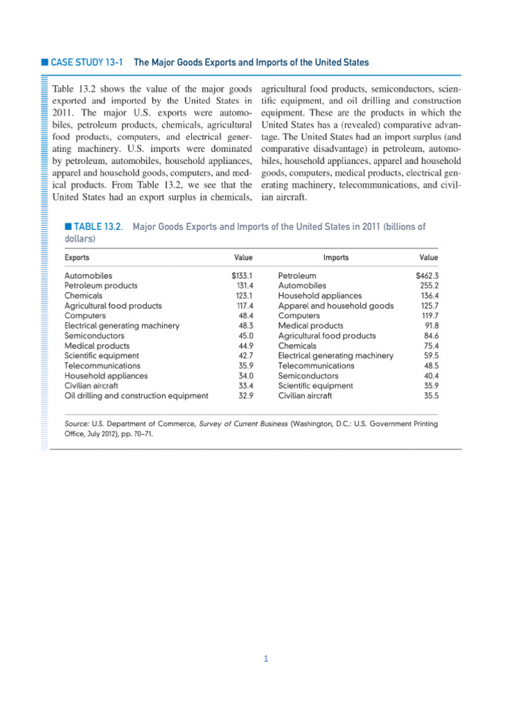 Case Study Chapter 1 | PDF | Wealth | Investing