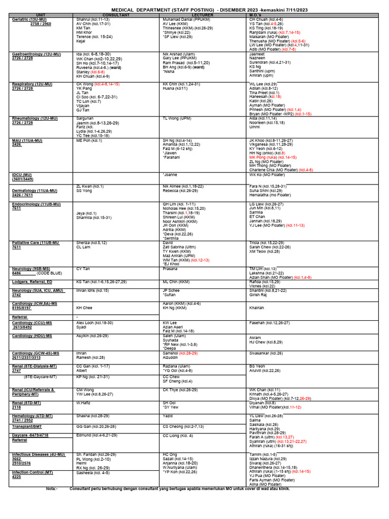 Rota Medikal Disember 2023 | PDF