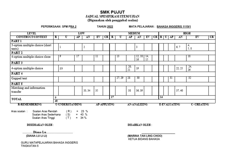 JSU BI k1 SPM PRA 2 2022 | PDF