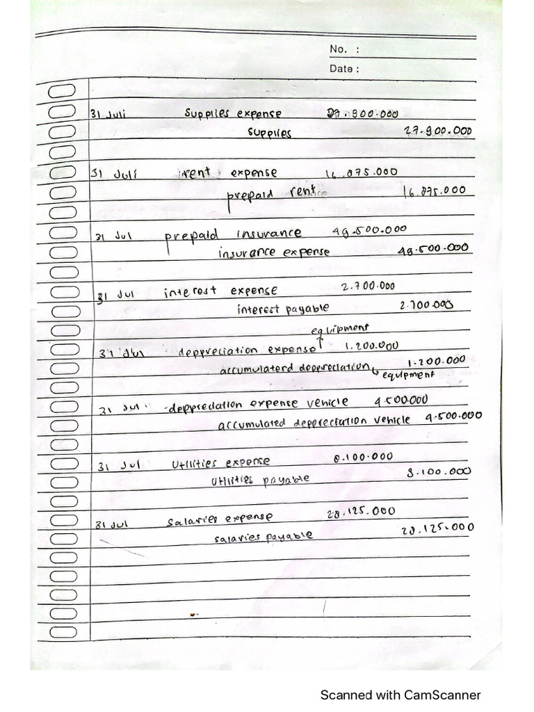 LAPORAN KEUANGAN TUGAS PA | PDF