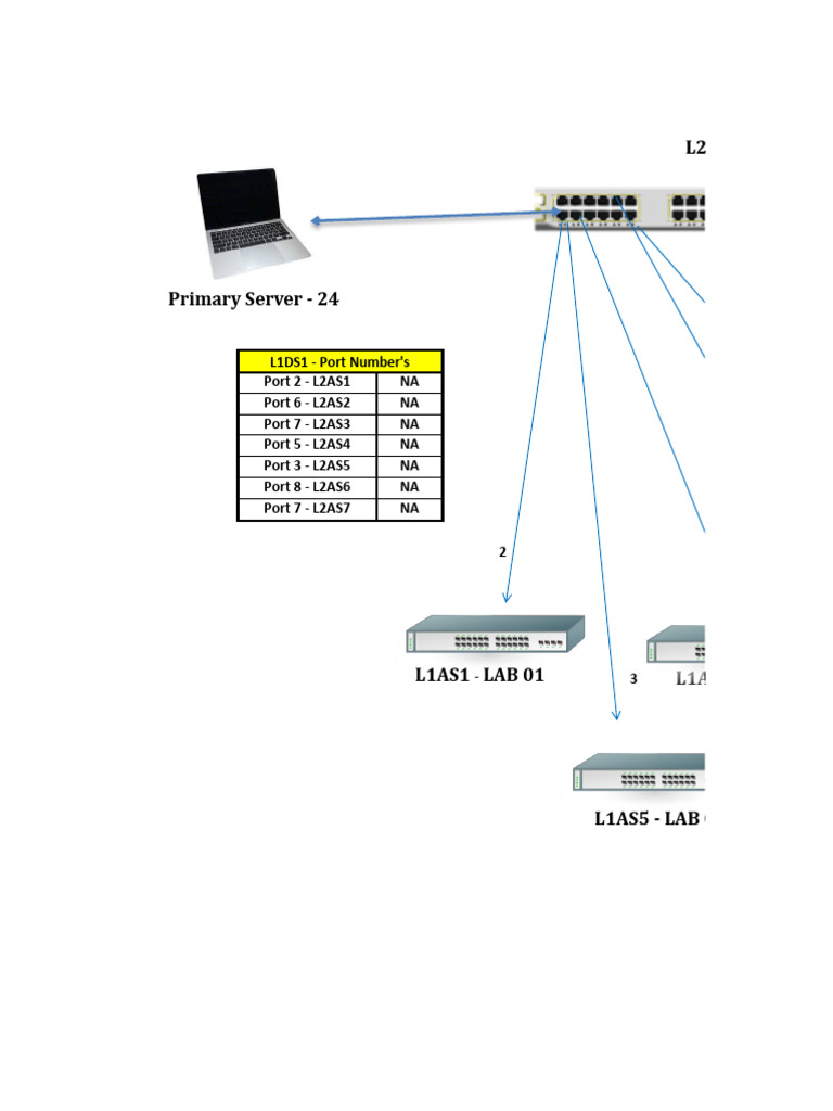 Making LISP Diagram Template | PDF | Internet Protocols | Network Protocols