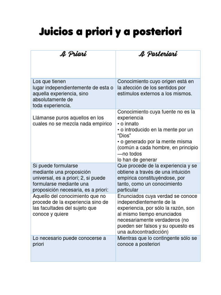 Juicios: A Priori vs A Posteriori | PDF | Relaciones personales ...