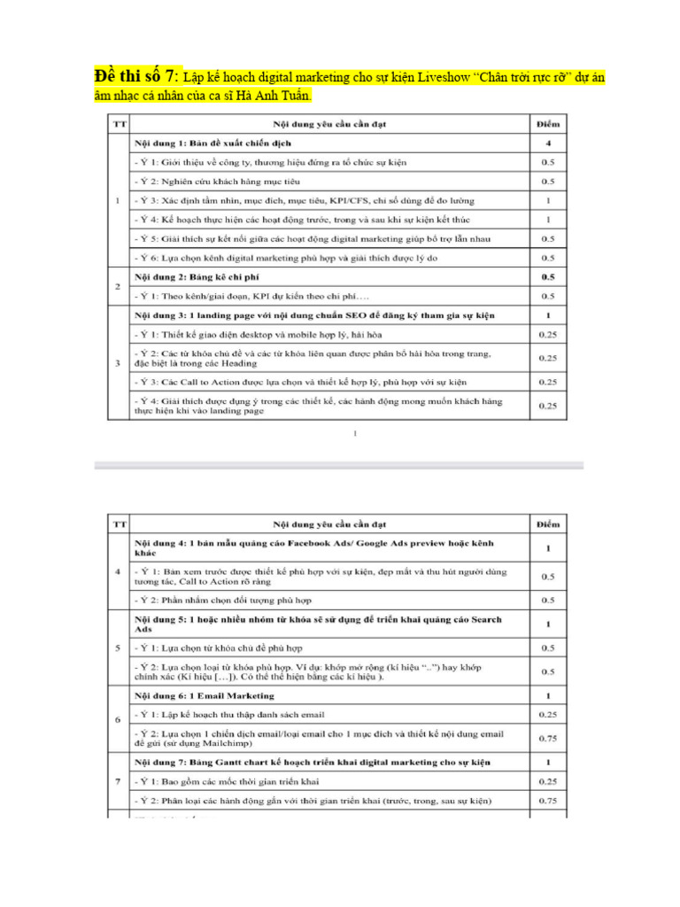 Digital Mkt Cuối Kì - Nhóm 5 | PDF
