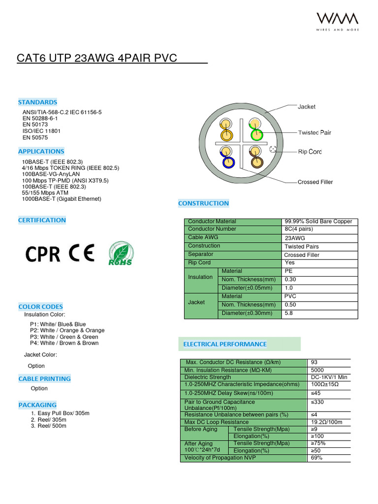 CAT6-PVC-BLANCO FICHA TECNICA | PDF | Electrical Engineering | Physical ...