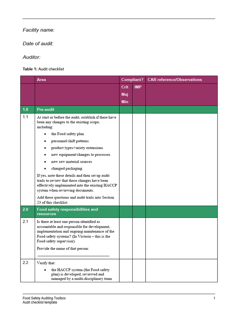 audit_checklist_template | PDF | Food Safety | Hazard Analysis And ...