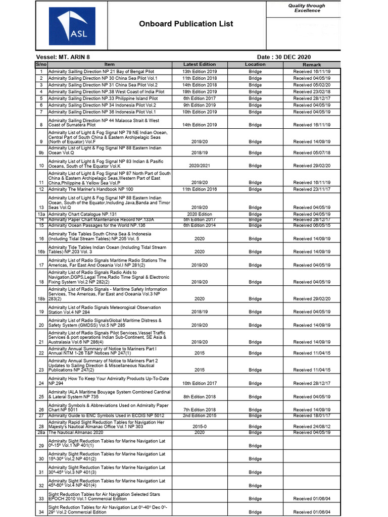 01.ASL MSM No.005 - Publication List Up Date - Sample of Arin 8 | PDF | Sailor | Water Transport