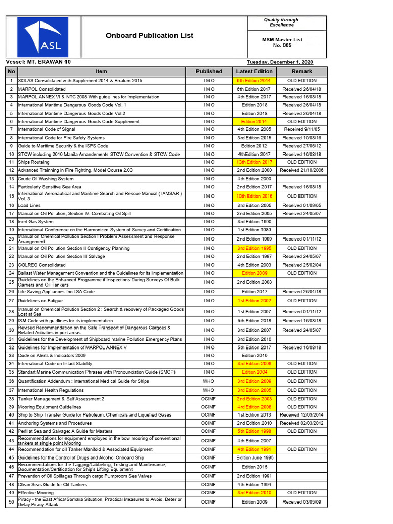 Publication List 2020-Sample of Erawan 10 | PDF | Oil Tanker | Water ...