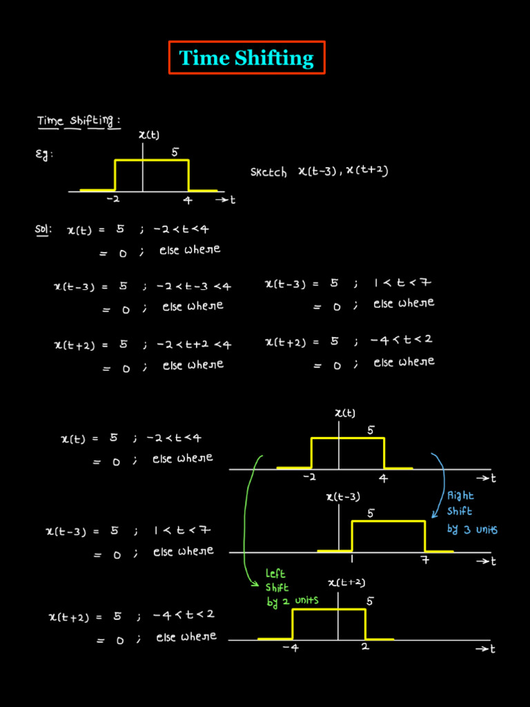 SS2.2 - Time Shifting | PDF