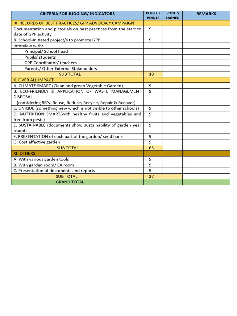 Checklist For GPP 9 10 11 | PDF | Science & Mathematics