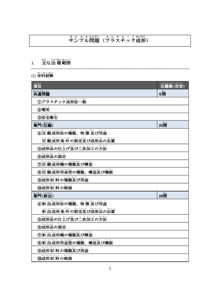 16 Gakka Jitsugi.moulding | PDF