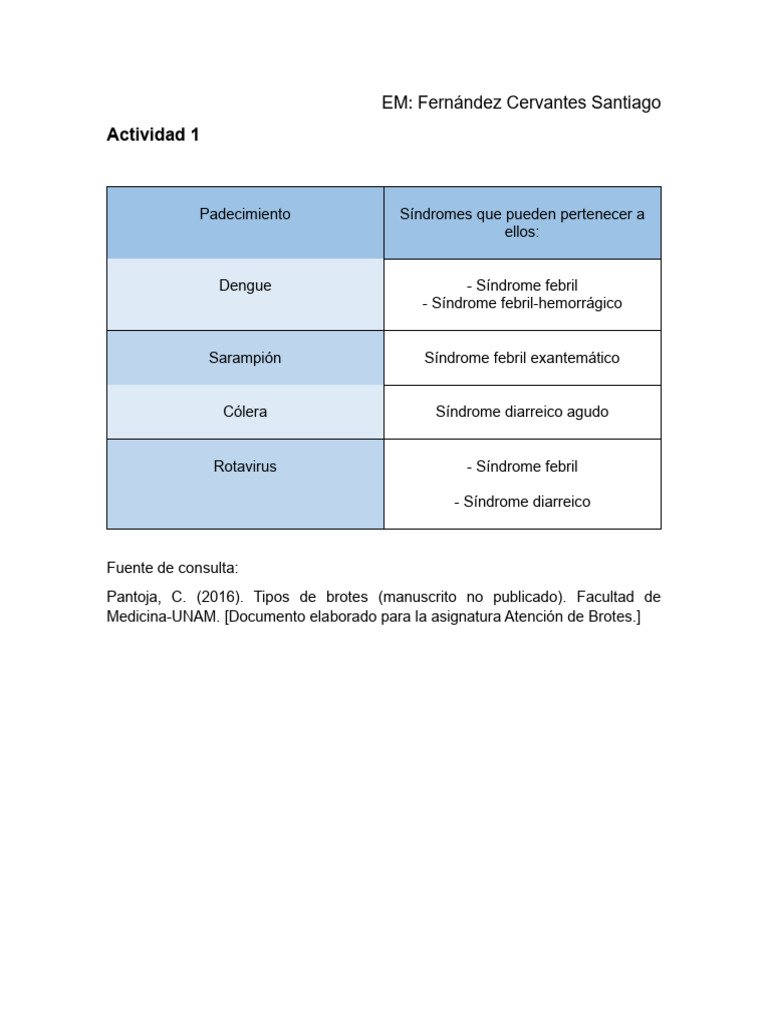 Tipos de Brotes | PDF