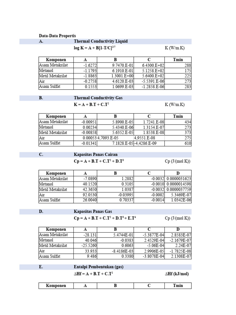 Insyaallah Fix - Neraca Massa Total | PDF
