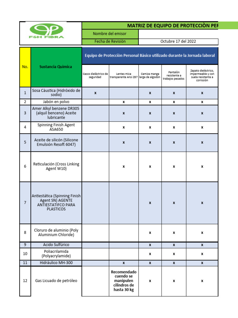 Matriz EPP SQ | PDF | Hidróxido de sodio | Corrosión