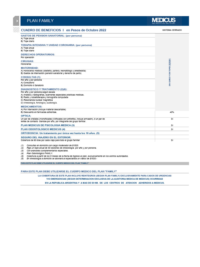 Medicus Family Care Beneficios 2022 | PDF | Cuidado de la salud | Medicina