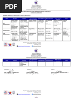 Action Plan For Tle Tve Tle For Sy 2023 2024 | PDF | Learning