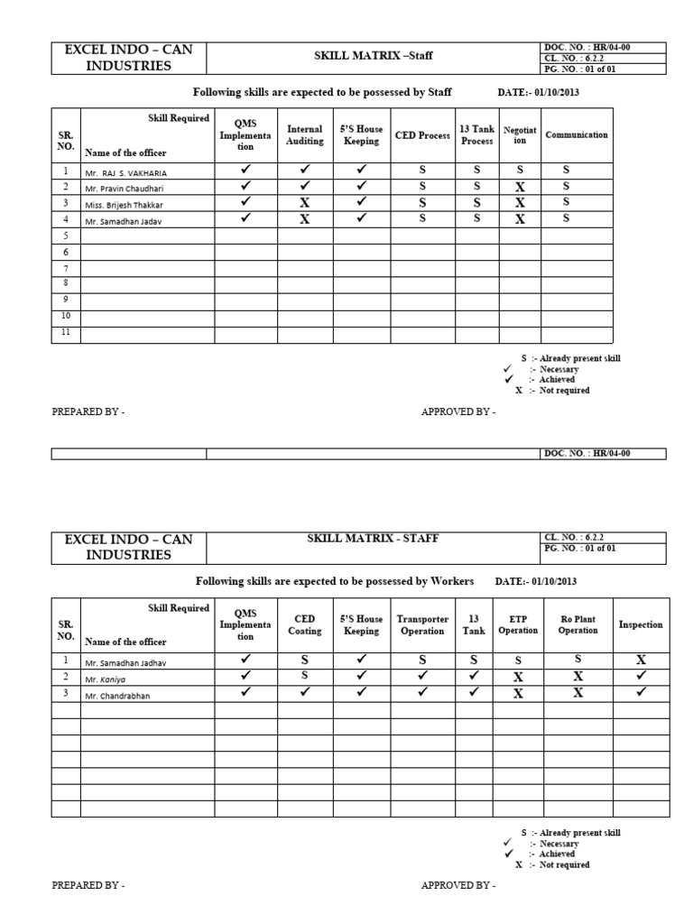 4 Skill Matrix Staff | PDF