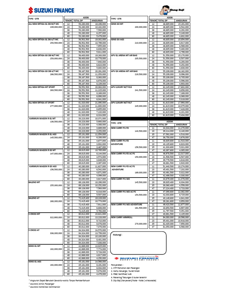 Pricelist Agustus Otr Baru 2019 | PDF
