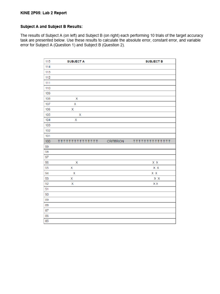 KINE 2P05: Lab 2 Error Analysis | PDF | Accuracy And Precision